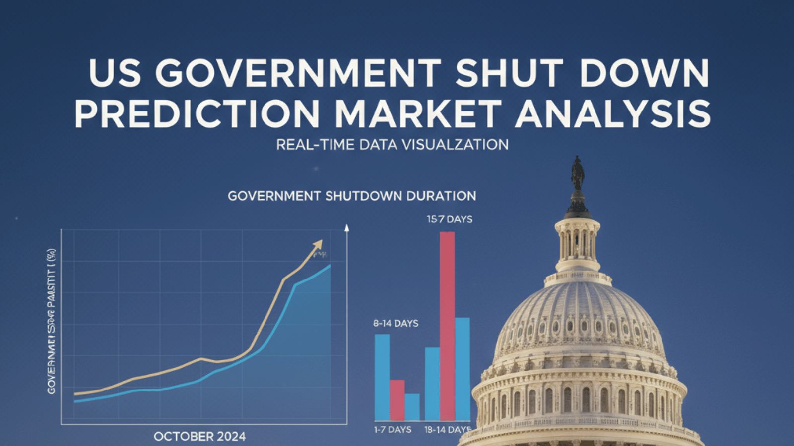 When Will the Government Shutdown End: Polymarket Odds Analysis 2025