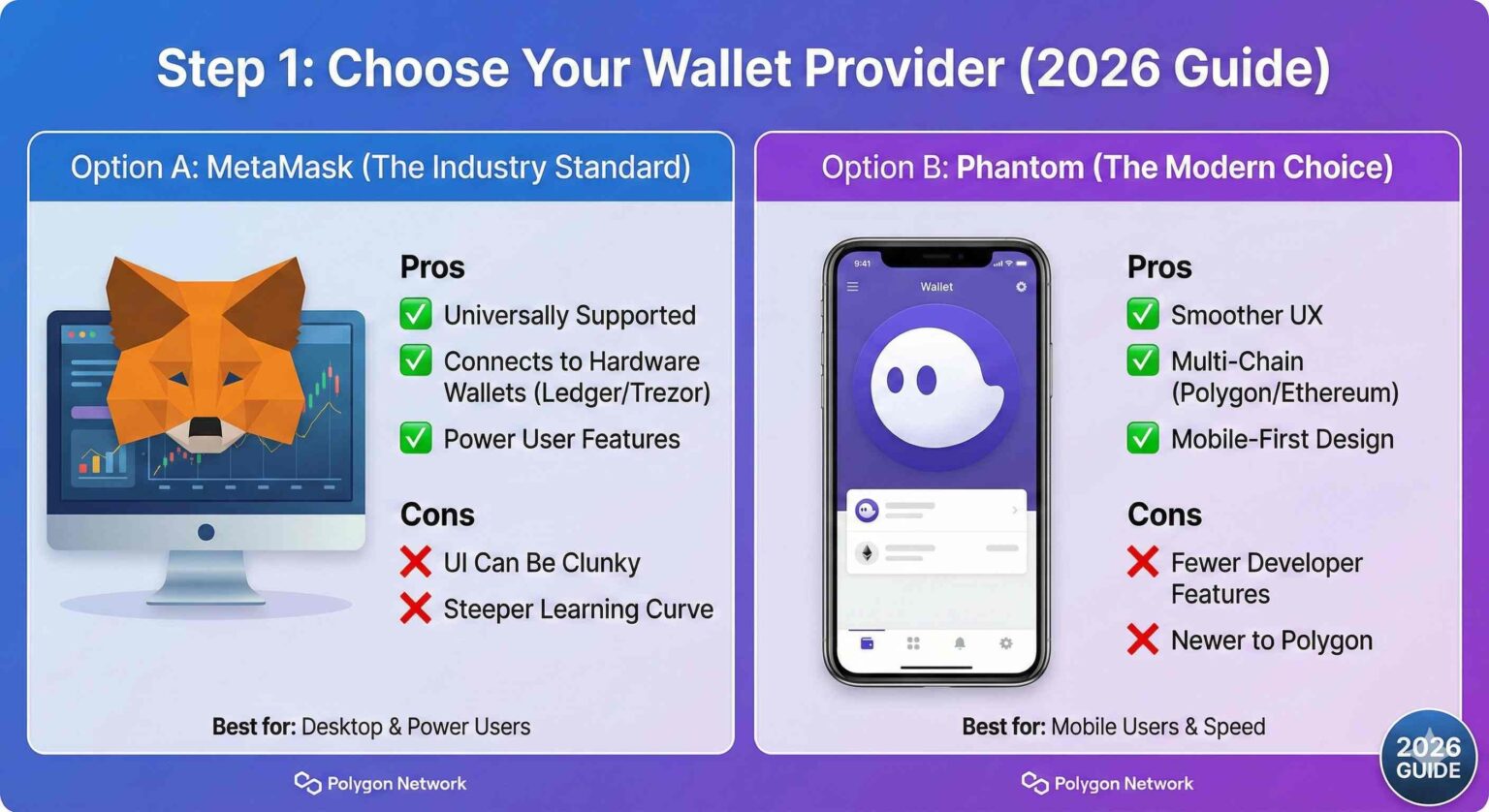 How to Set Up a Non-Custodial Web3 Wallet for Polymarket (2026 Guide)