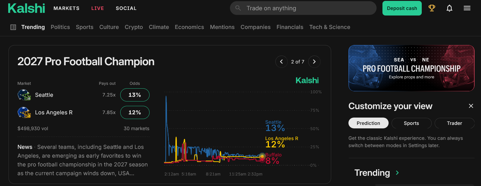 How Long Does Kalshi Take to Pay Out? [2026 Updated]