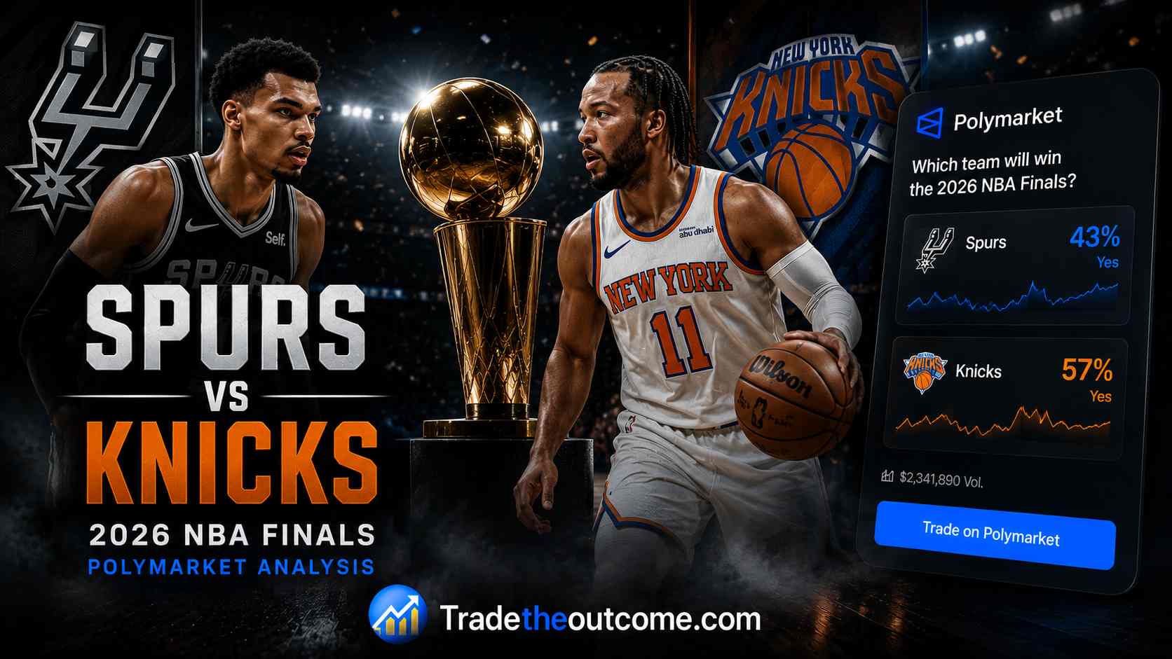 Spurs vs Knicks 2026 NBA Finals: Polymarket analysis