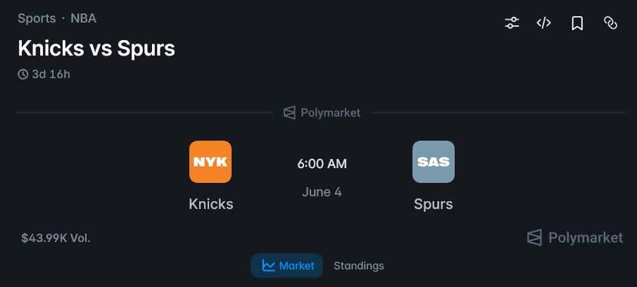 Spurs vs Knicks 2026 NBA Finals: Polymarket analysis